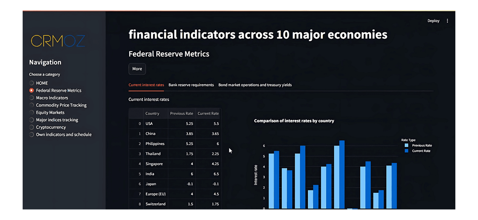 A Smarter Way to Analyze Data: Interactive Python Dashboards | ZOHO Partner